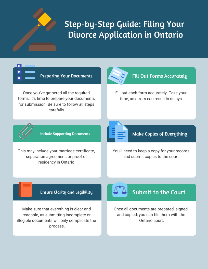 Filing a Divorce Application in Ontario: A Complete Checklist - Divorce ...